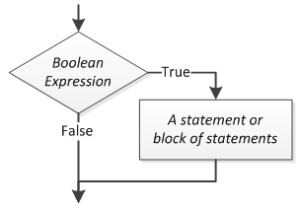 The Single-Alternative Decision Structure – Aristides S. Bouras